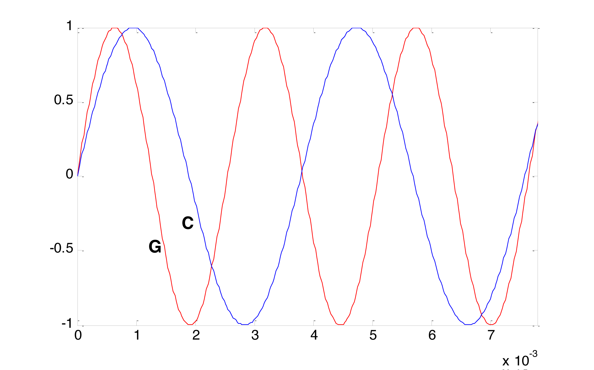 3.3.2 Equal Tempered vs. Just Tempered Intervals – Digital Sound & Music
