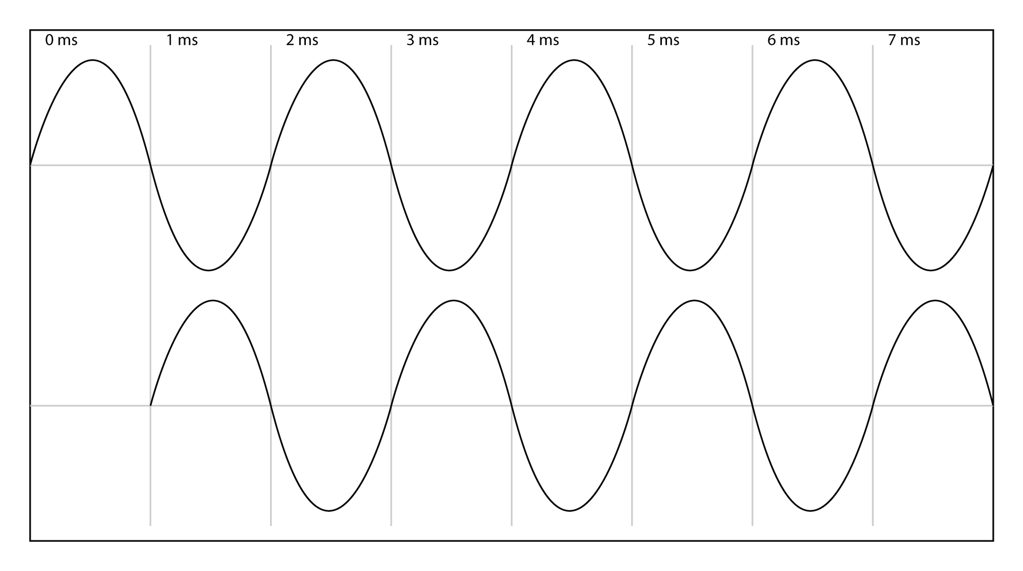 4.2.2 Acoustic Considerations for Live Performances – Digital Sound & Music