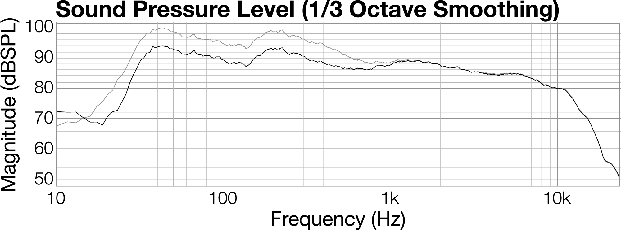8.2.4 Live Sound – Digital Sound & Music